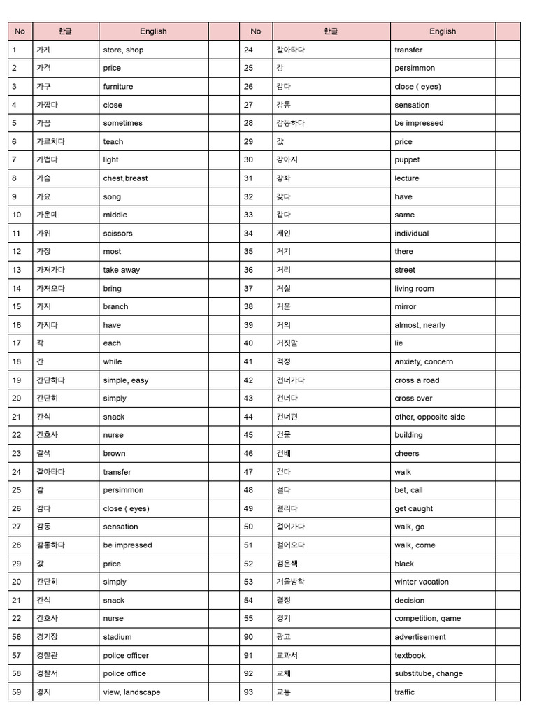 Korean Vocabulary List | PDF
