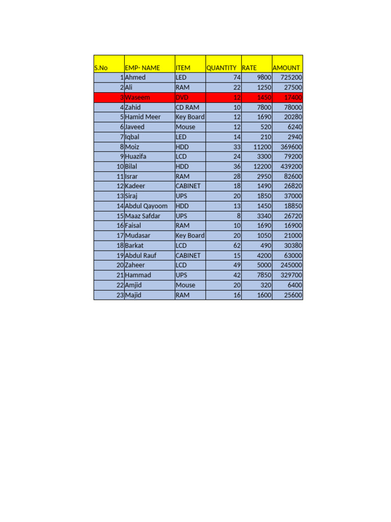 Serach Box Conditional Formating Sheet | PDF