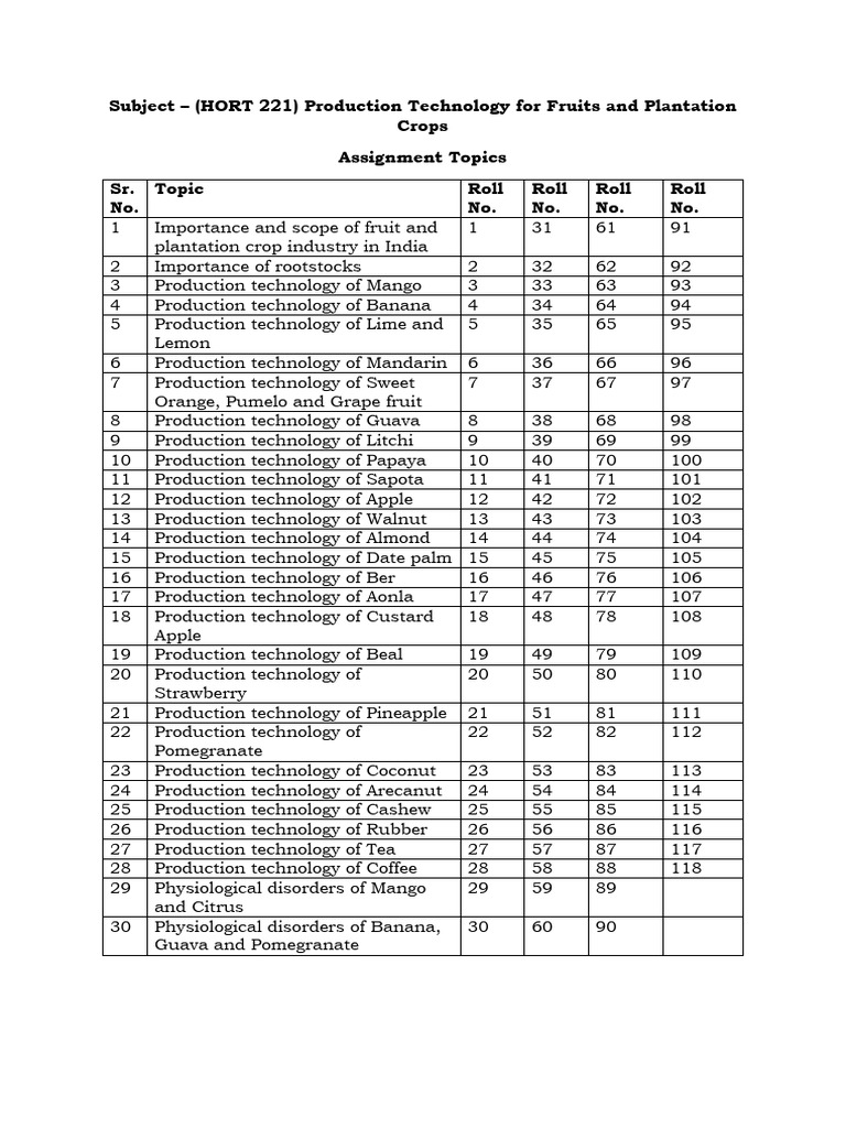 HORT 221 Assignments | PDF