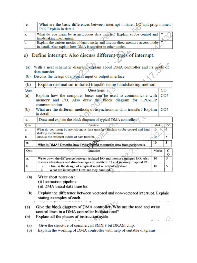 coa unit 5 pyq | PDF