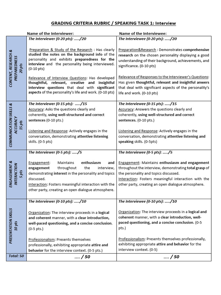 Grading Criteria Rubric For Speaking Task 1 | PDF | Interview ...