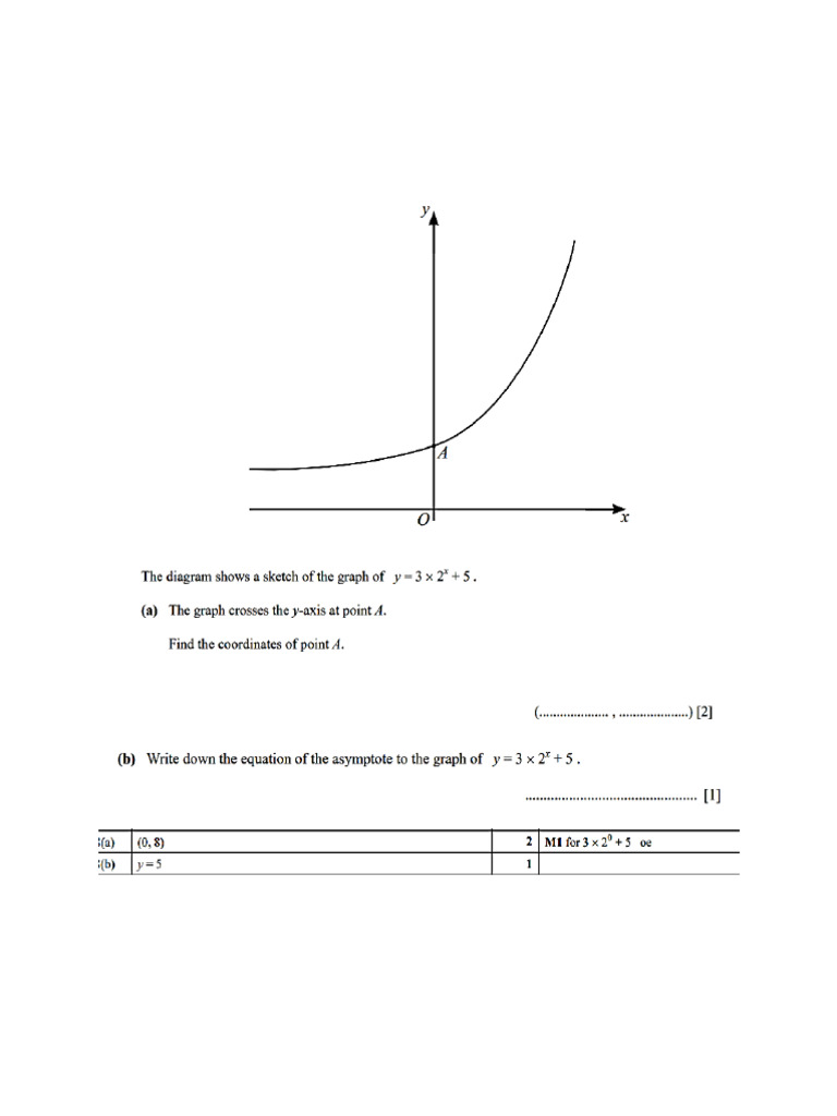 Practice Questions Specimen Paper | PDF