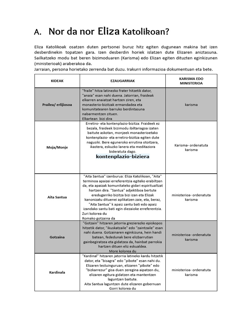 Nor Da Nor Eliza Katolikoan | PDF