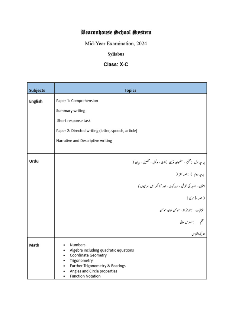XC syllabus MYE 2024-25 | PDF | Chemical Reactions | Reaction Rate
