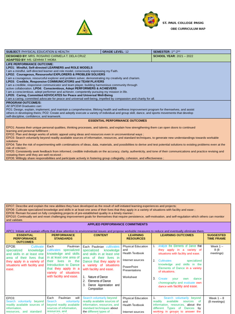 CMAP - G12 - PEH - 1st-2nd Sem | PDF | Knowledge | Learning