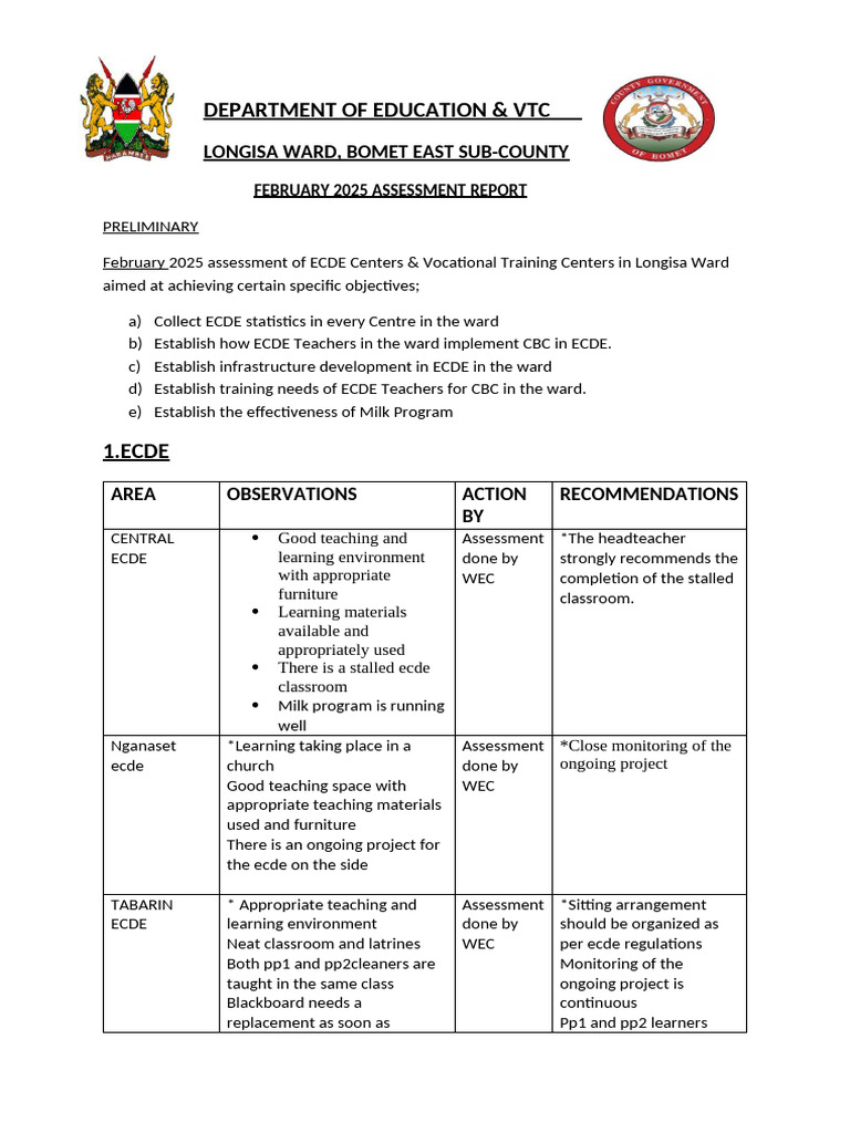 Longisa Ward February 2025 Report | PDF | Classroom | Learning