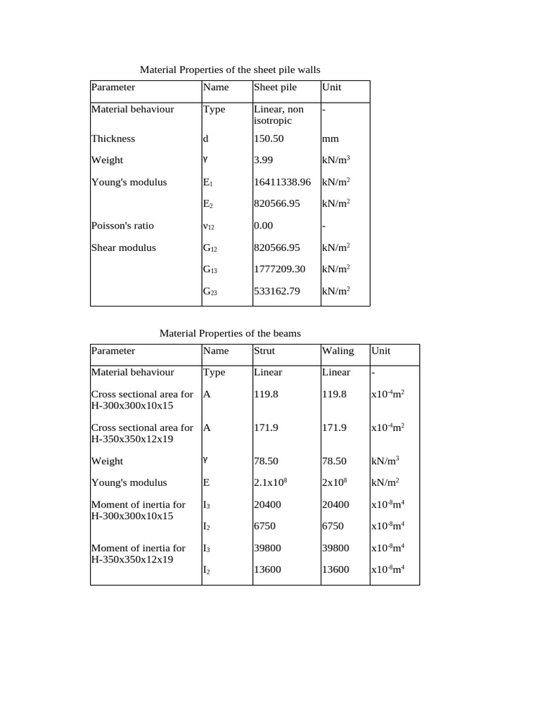 Sheet Pile and Beam Material Properties | PDF