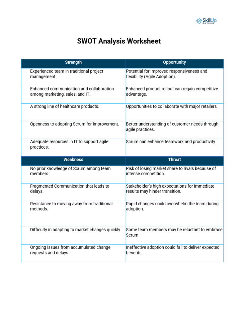 SWOT Lab Worksheet | PDF