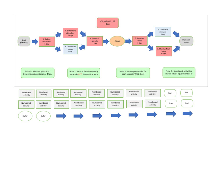 Project Network Diagram Example | PDF