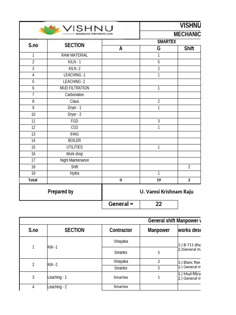 VBPL - Mech - Contract Manpower Distribution & Job Report - 07.03.25 ...