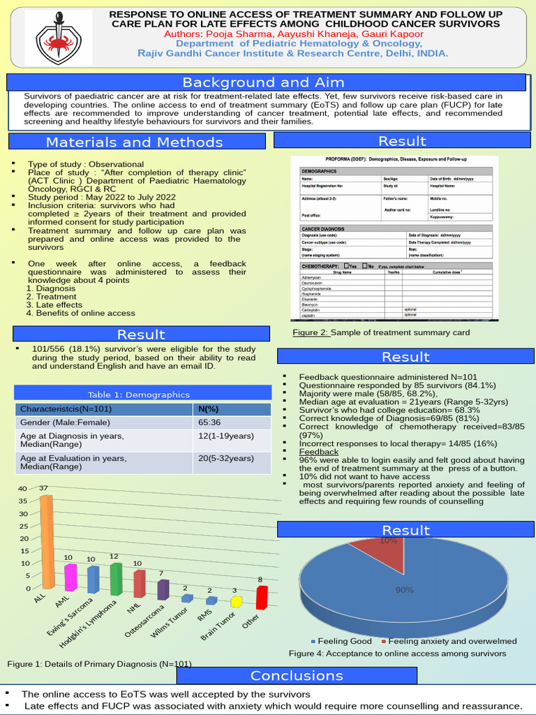 ps poster 2 | PDF | Cancer | Medicine