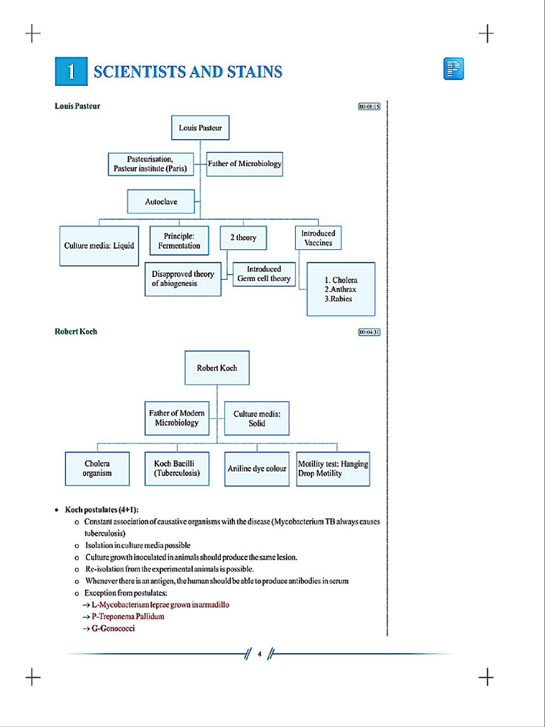 Micro Prep | PDF | Staining | Microscope