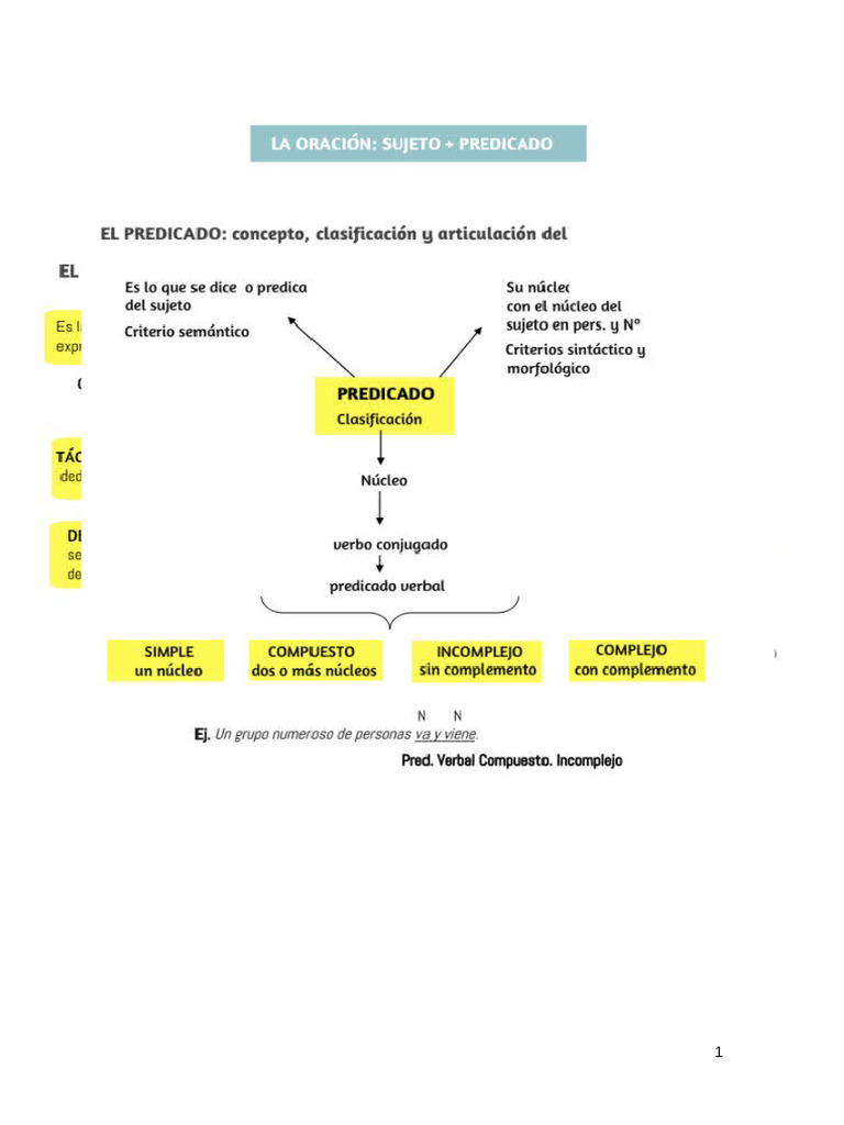 El Predicado. El Complemento Directo e Indirecto | PDF
