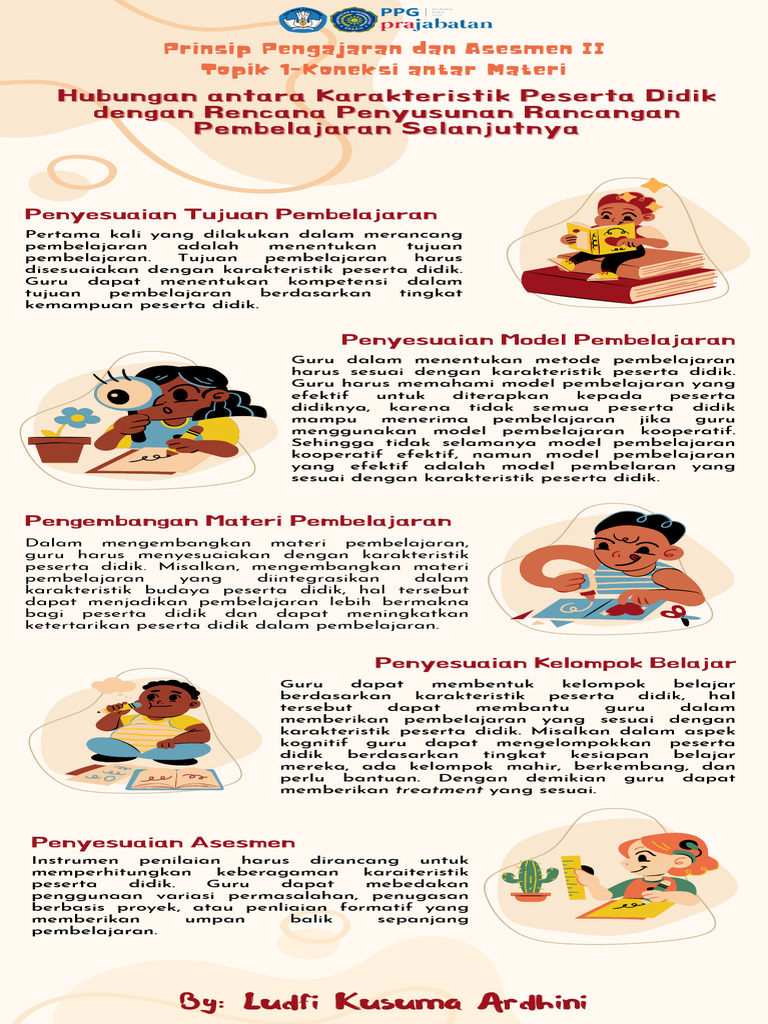 T1 - Koneksi Antar Materi - Ludfi Kusuma A. | PDF