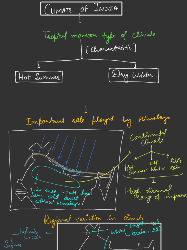 Climate Notes Pdf