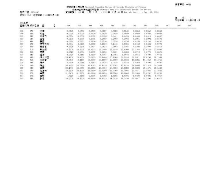 Exchange Rate Table (2024 Jan. - Sep.) | PDF