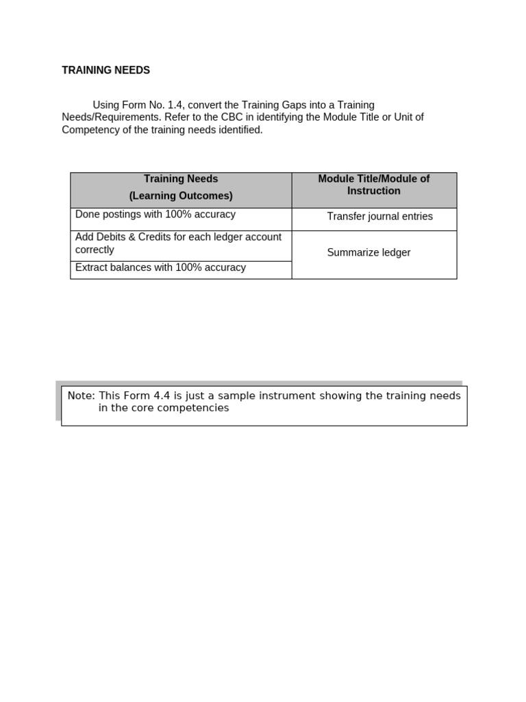 PLAN Training Needs | PDF