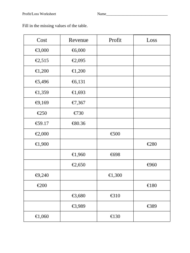 Profit and Loss Worksheet | PDF