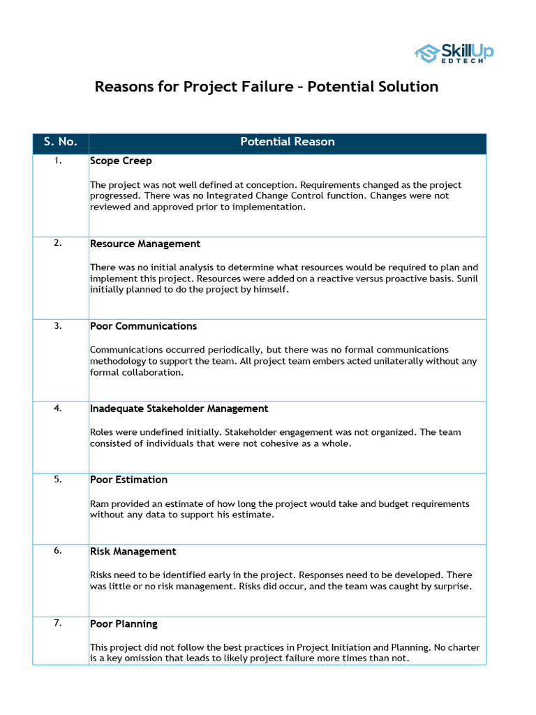 Reasons for Project Failure_Potential Solution | PDF