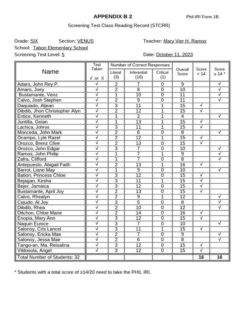 Phil Iri Form 1b Screening Test English | PDF