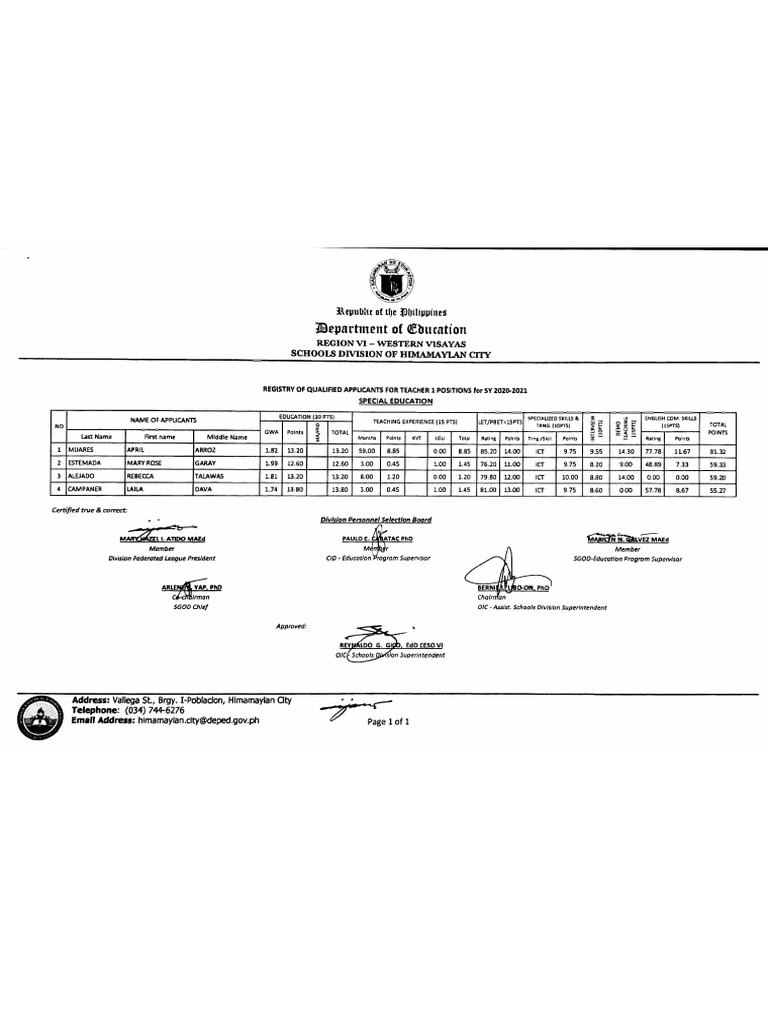 Himamaylan City RQA SpED 2020 2021 | PDF