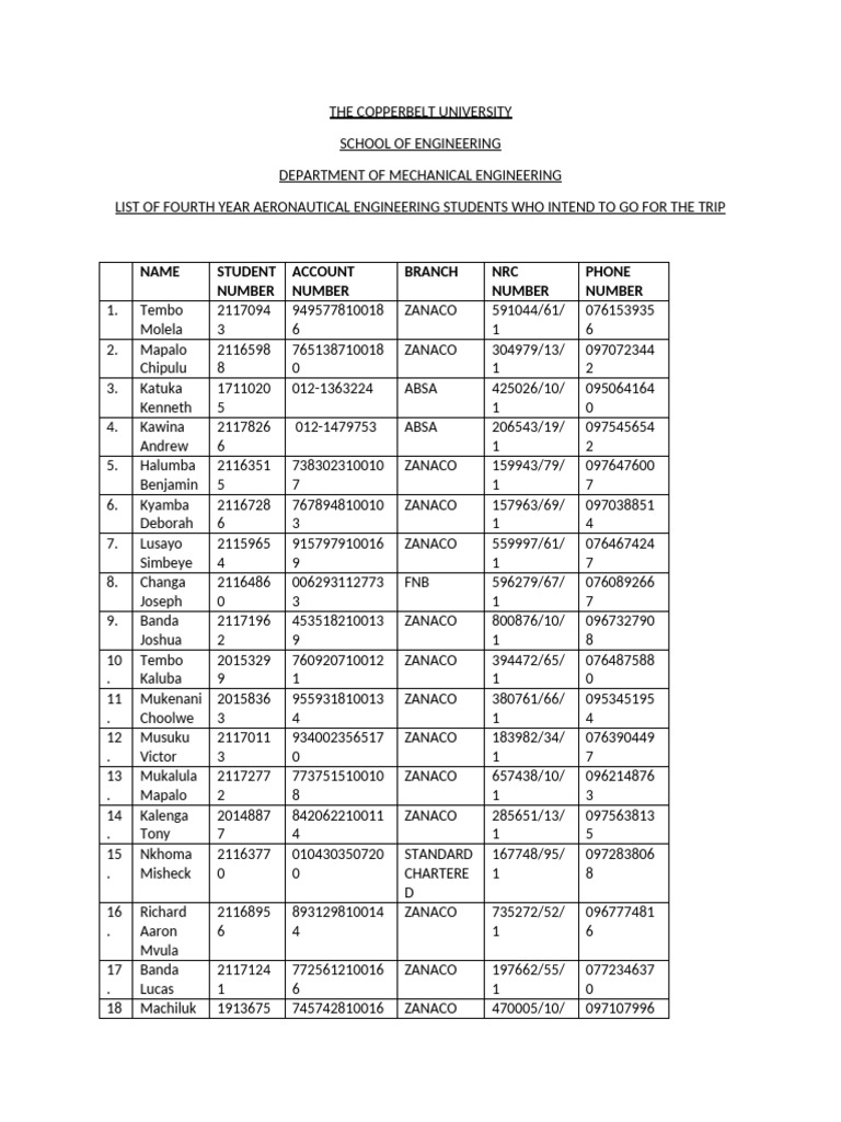 Fourth Year Aero Students Trip List | PDF