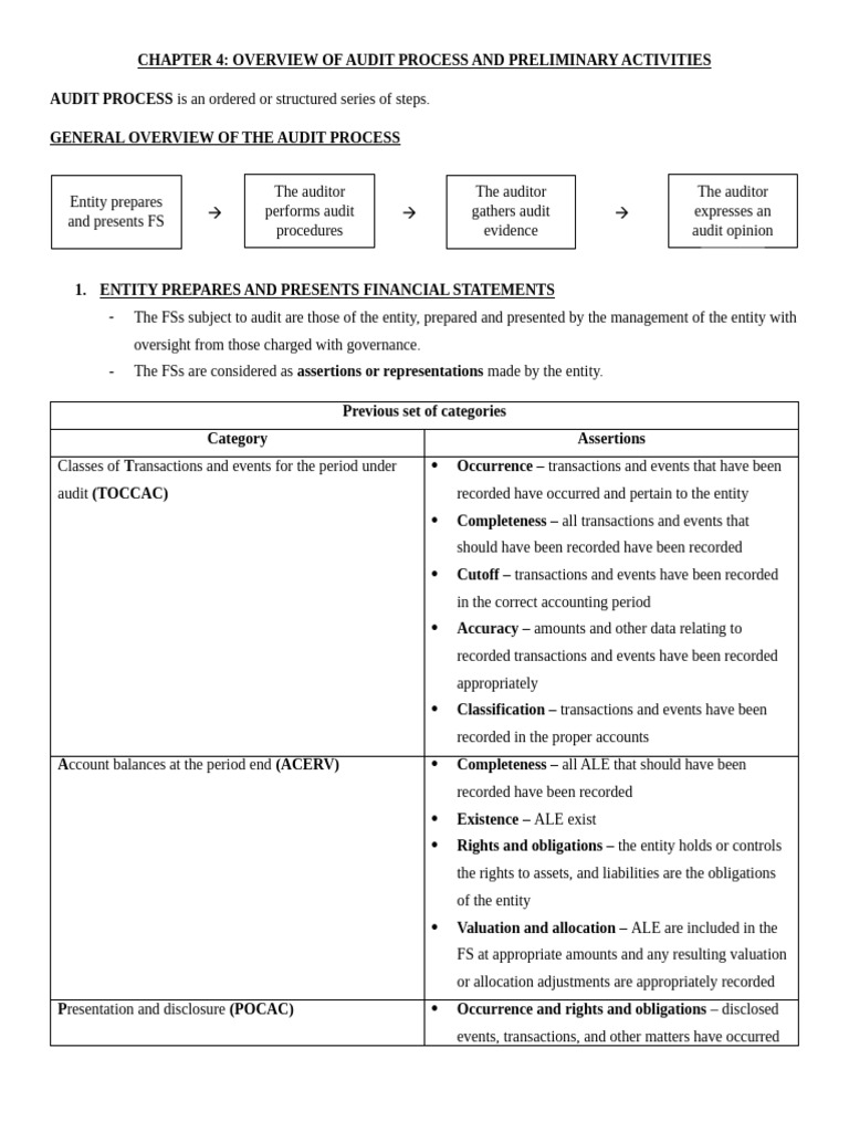 At Chapters 4-5 Reviewer | PDF | Audit | Internal Control