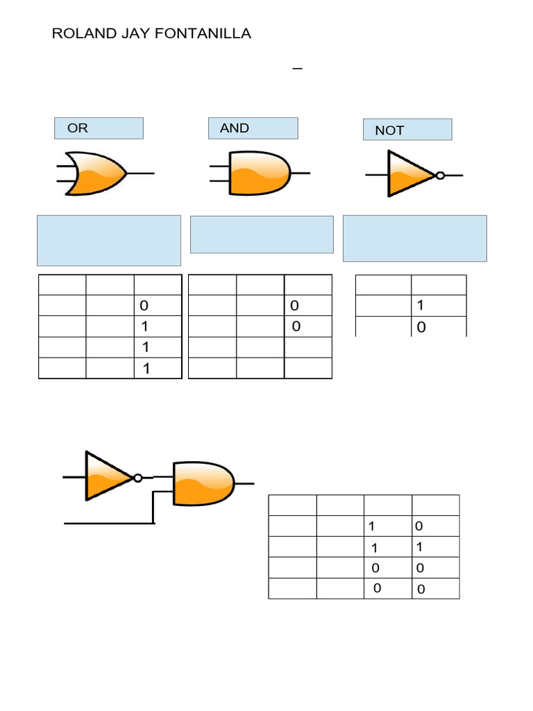 Activity1decoder Demultiplexer And Multiplexer Pdf Logic Gate Computer Science