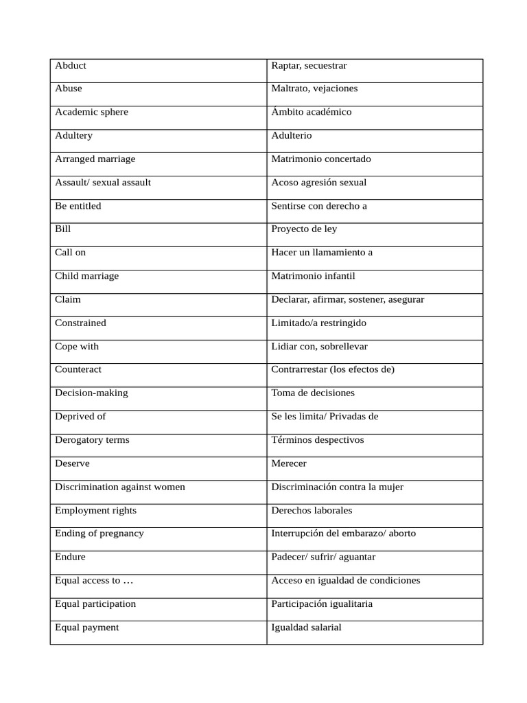 Glosario Disc Muj | PDF | Estudios de género | Feminismo