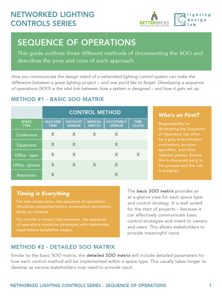 NLC Series-Sequence of Operations | PDF | Lighting | Matrix (Mathematics)