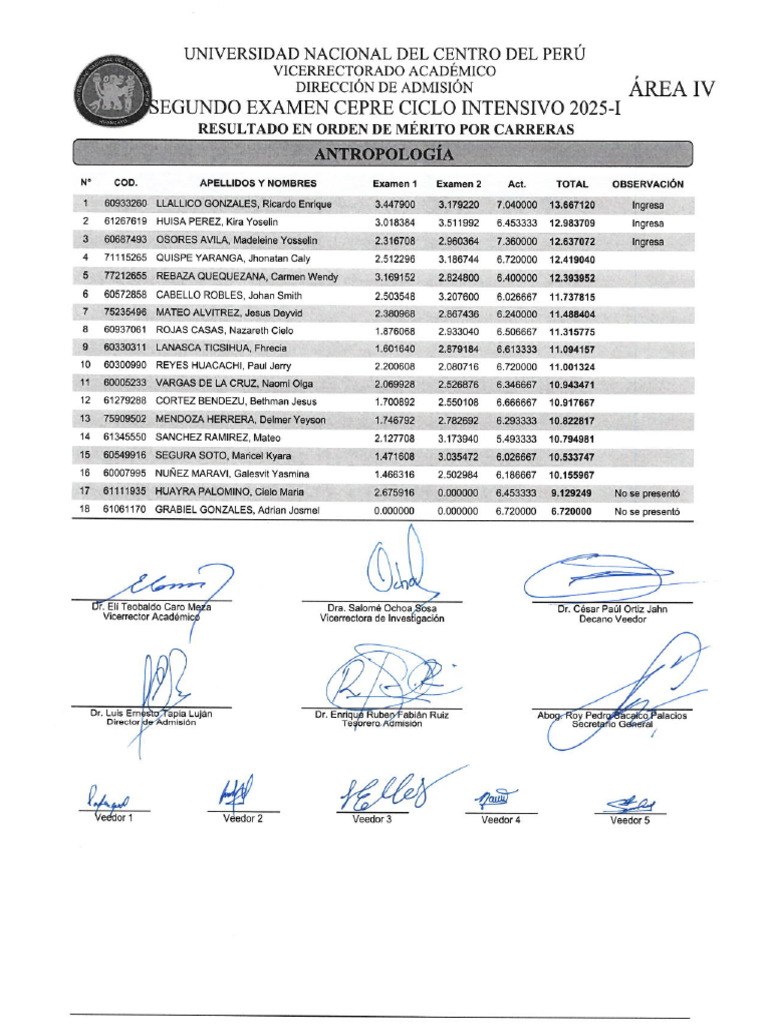 Área 4-Resultados 2do Cepre Ci 2025 | PDF