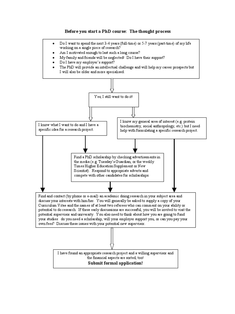 The Milestones of a PhD: A Comprehensive Guide to the Key Stages of a ...