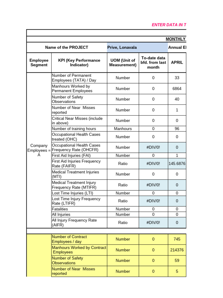 Monthly Safety Scorecard Overview | PDF | Occupational Safety And ...