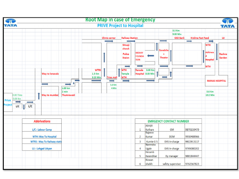 Emergency Root To Hospital | PDF