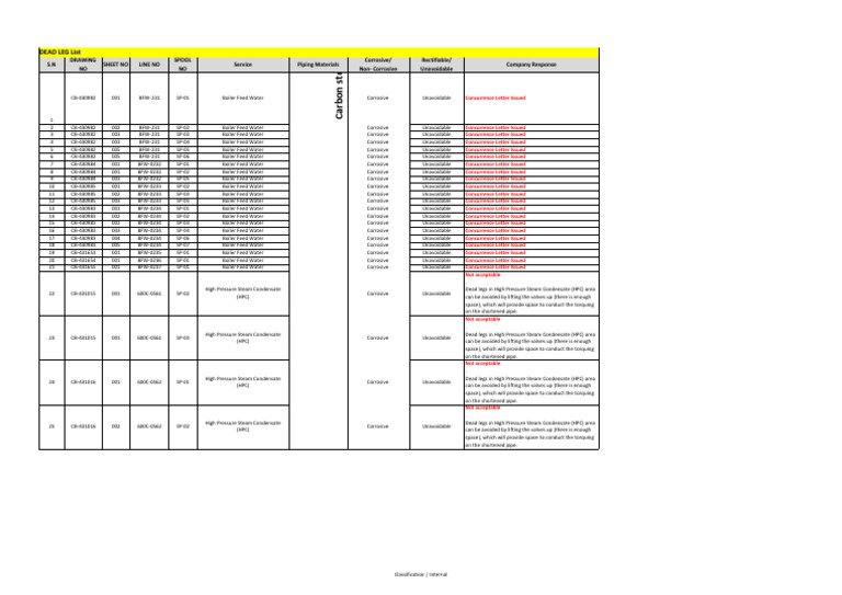 Dead Leg Production in Boiler Systems | PDF | Boiler | Industrial Processes