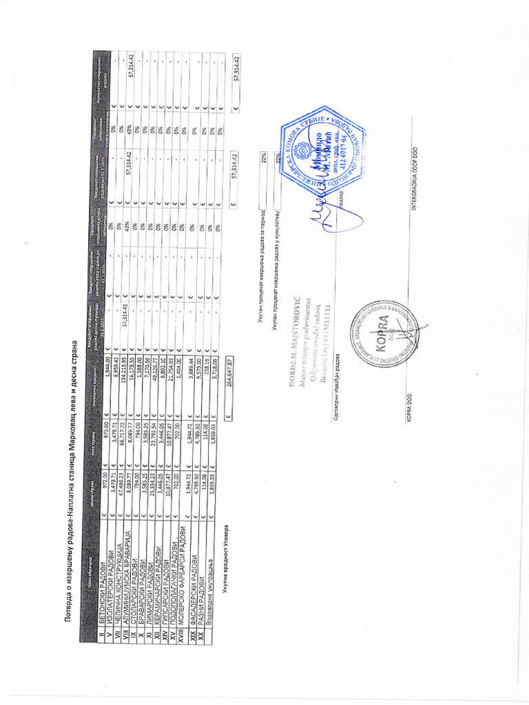 Overa I PS BNS Markovac Levo I Desno | PDF