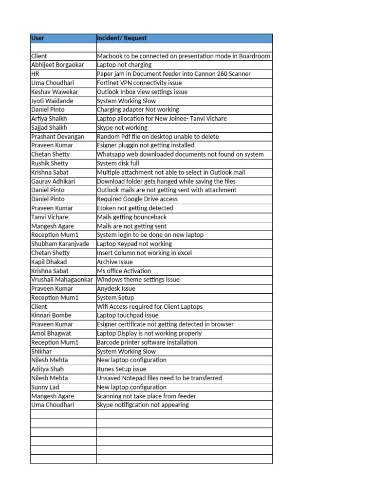 Incident | PDF | Computer File | Computer Hardware