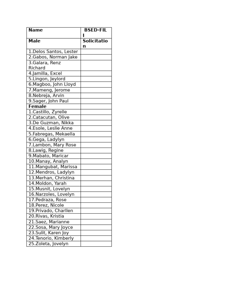 Name Bsed-Fil I Male Solicitatio N | PDF