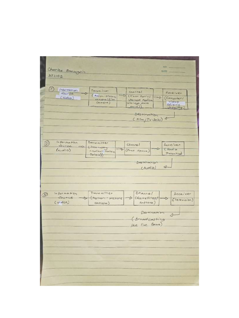 01 Activity 1 | PDF