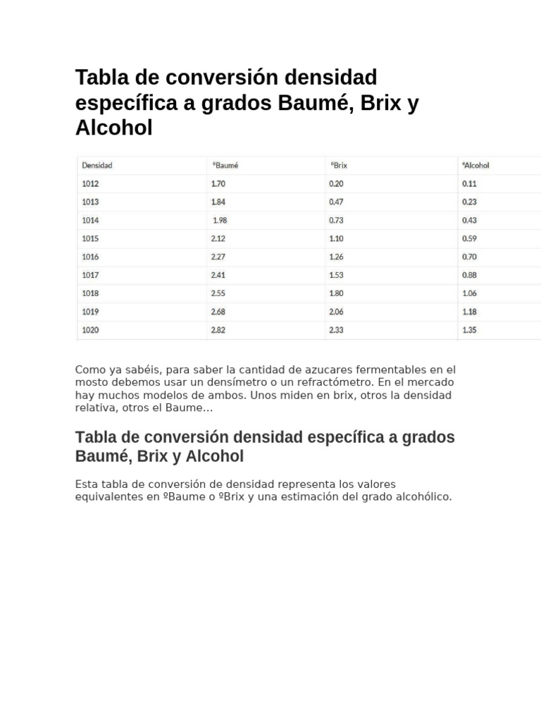 Conversión de Densidad a Grados Brix | PDF | Unidades de medida ...