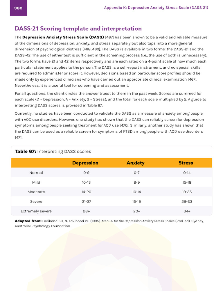 Dass21 Scoring Template and Interpretation | PDF | Major Depressive Disorder | Anxiety