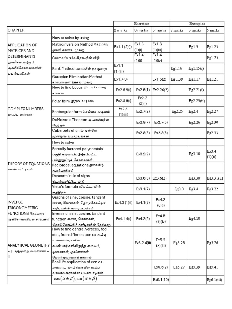 Higher Secondary Maths SELECTED QUESTIONS | PDF