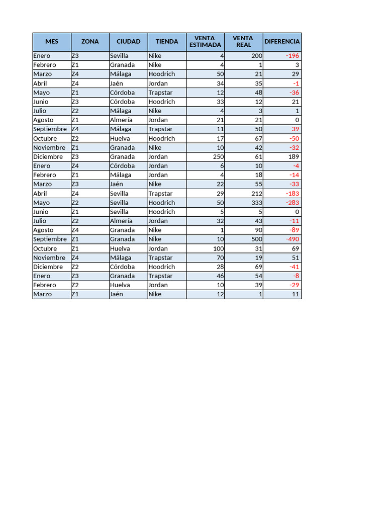 Tablas Dinámicas David | PDF | Clases de computadoras
