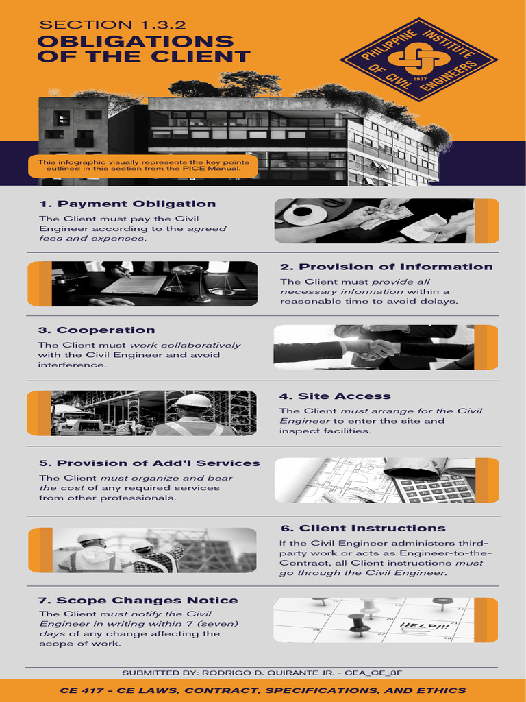 CE417 - Quirante - Assignment 2 - Section 1.3.2 Infographics | PDF