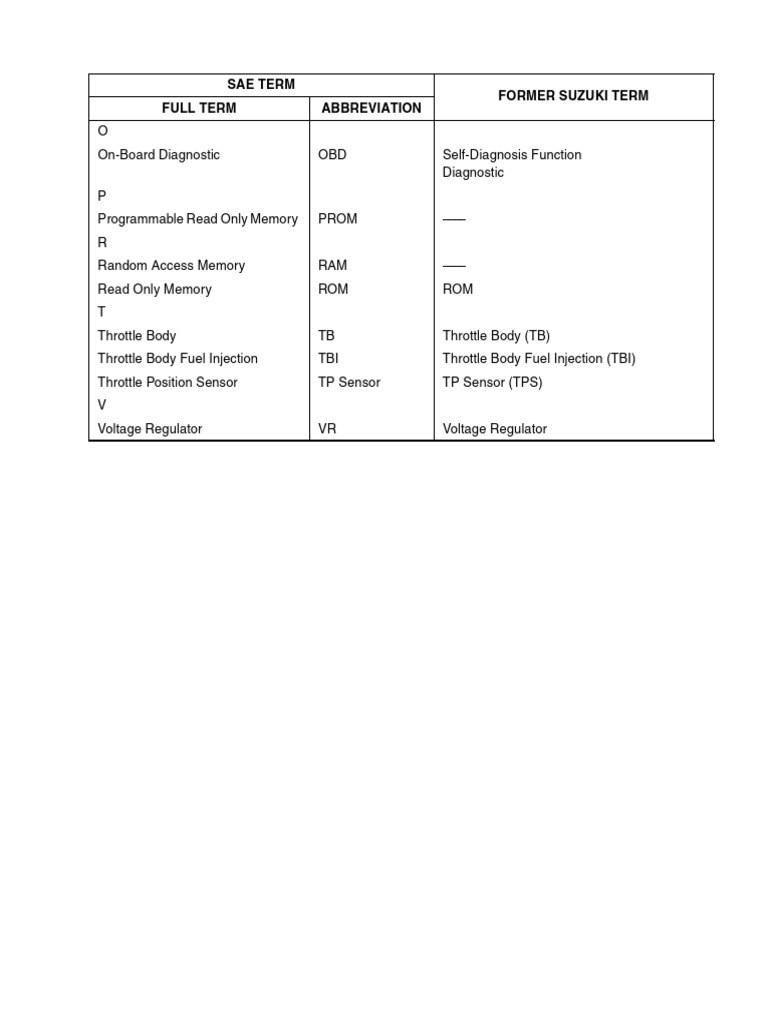 Automotive Diagnostic Terminology Guide | PDF