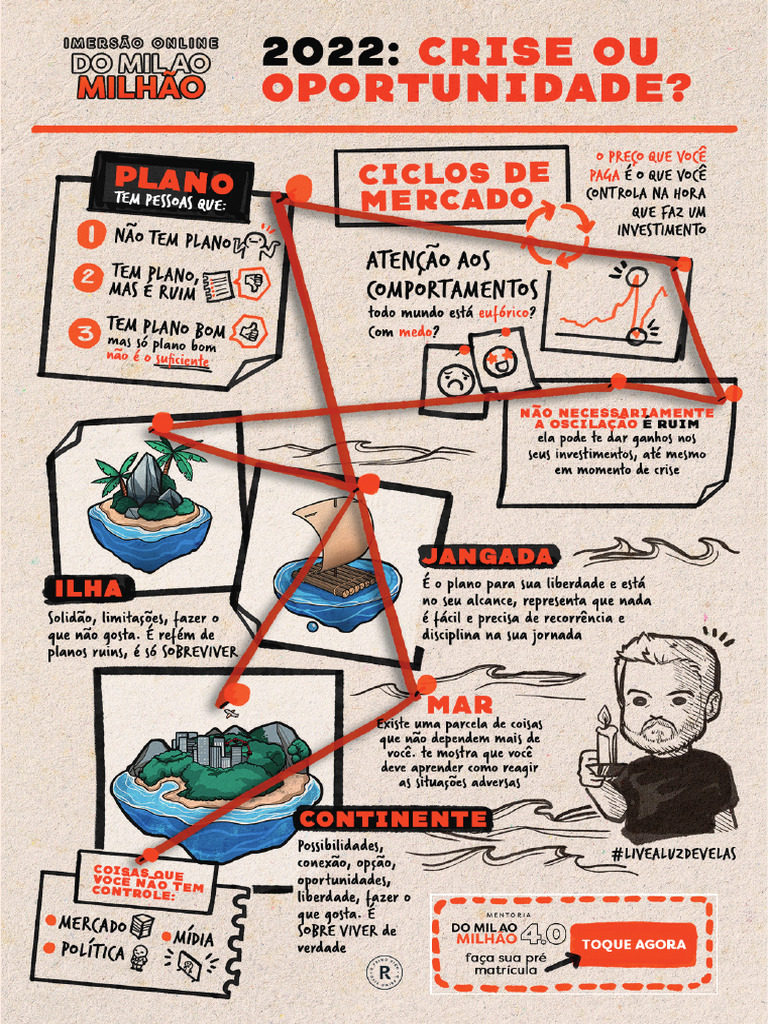 Mapa Mental DDM 1 | PDF