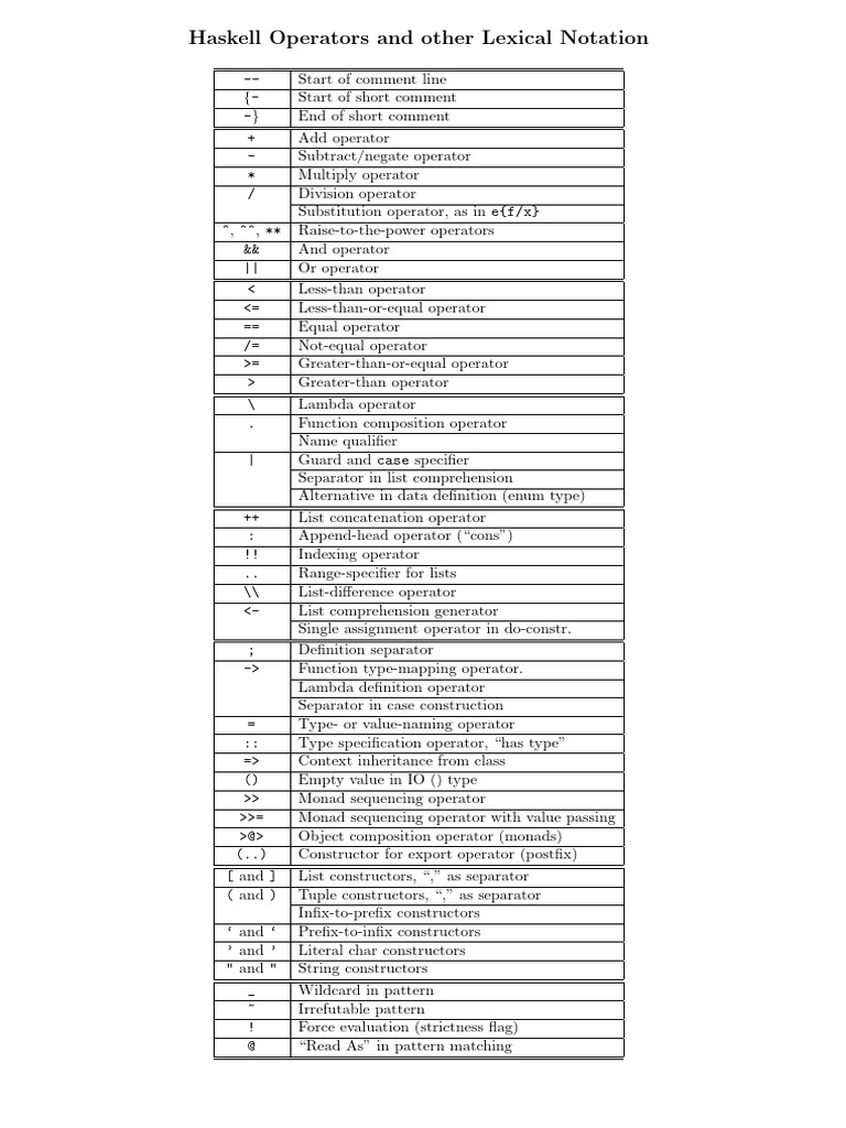 Codigo Haskell - 2 | PDF