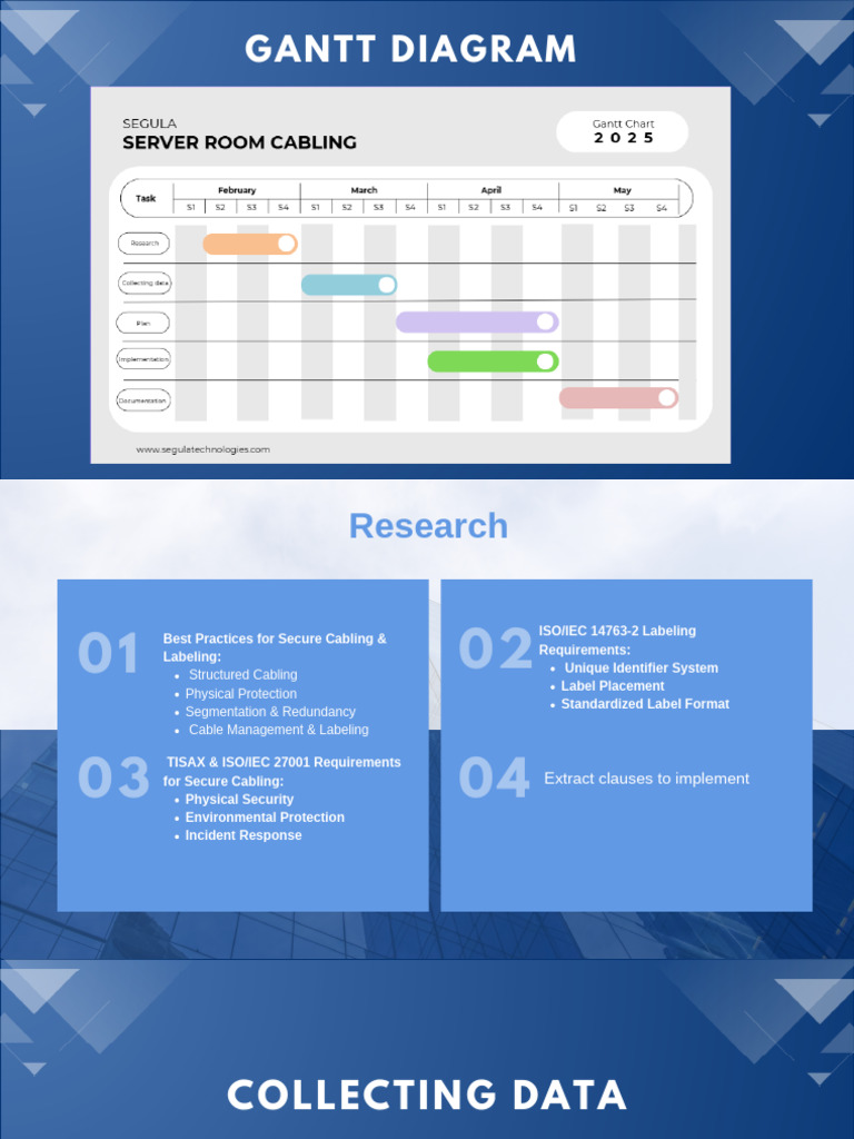 GANTT PRESENTATTION | PDF | Simulation | Reliability Engineering