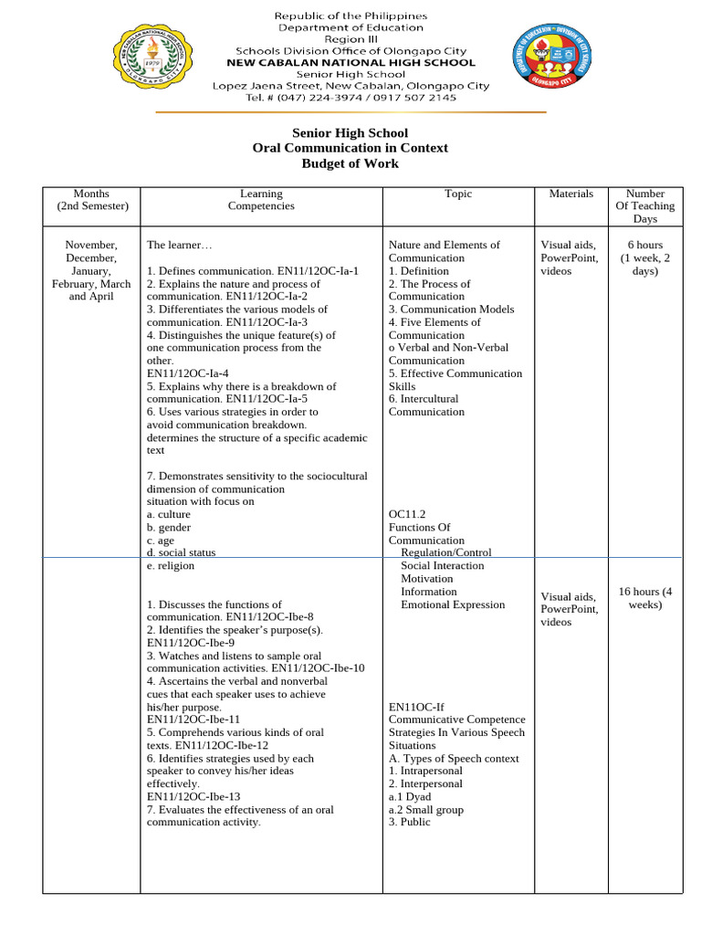 SR Shs Oral Com Budget of Work | PDF | Communication | Nonverbal Communication