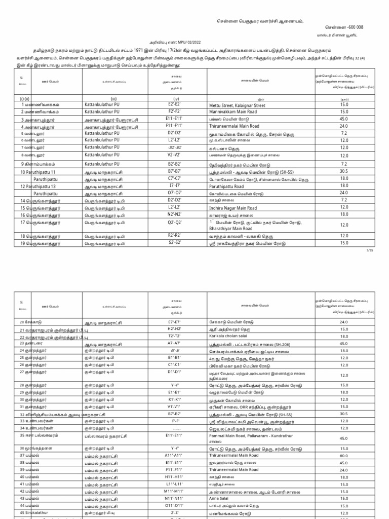 CMDA - Widening of Road-Notification English | PDF